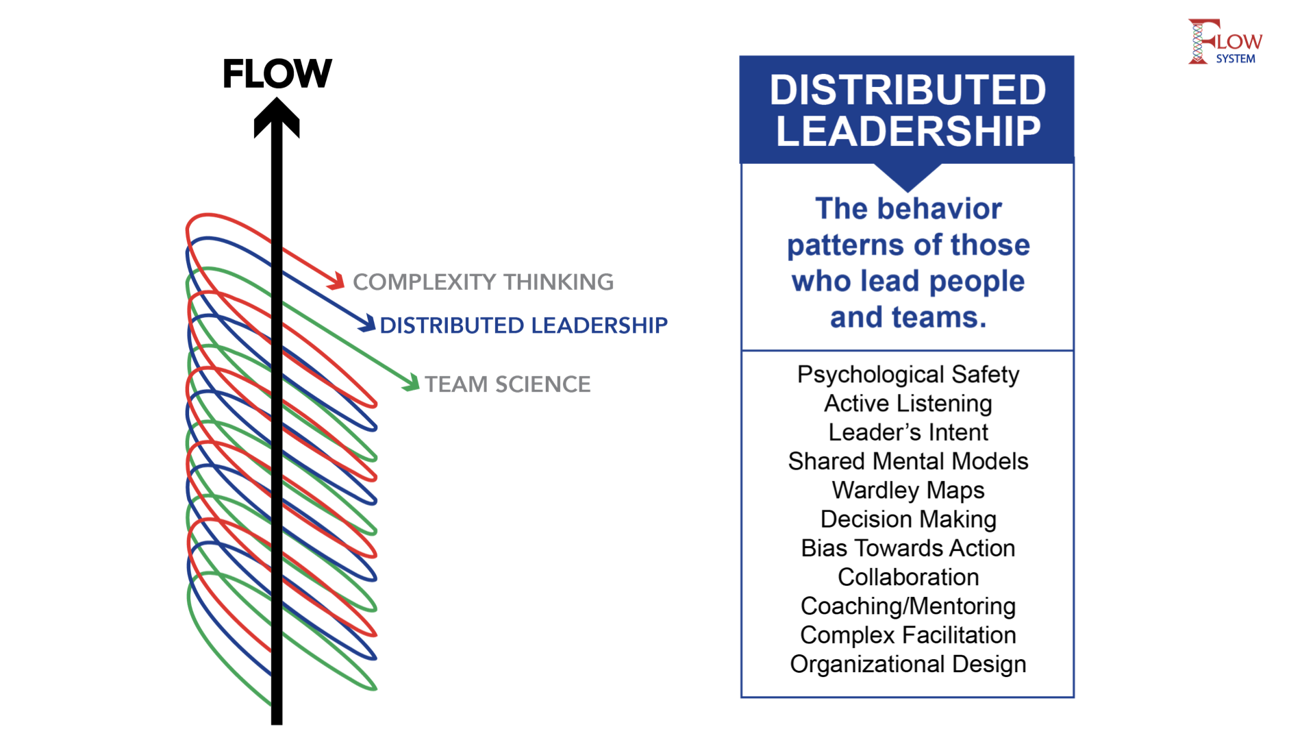 Distributed Leadership Resources Index – The Flow System