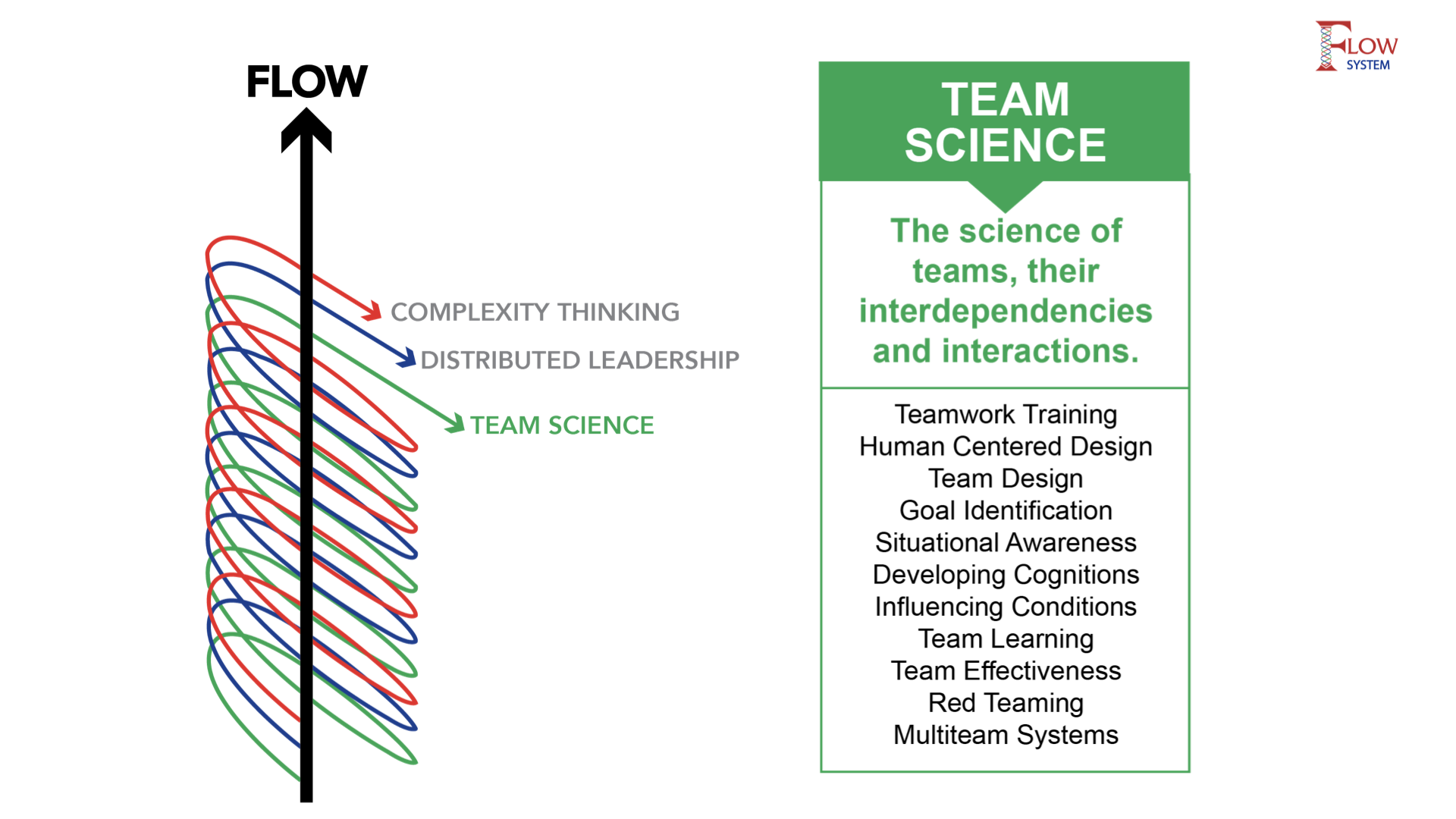 Team Science Resources Page – The Flow System